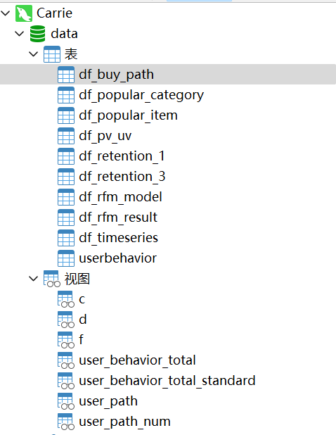 基于MySQL和Tableau的电商数据分析 | Carrie